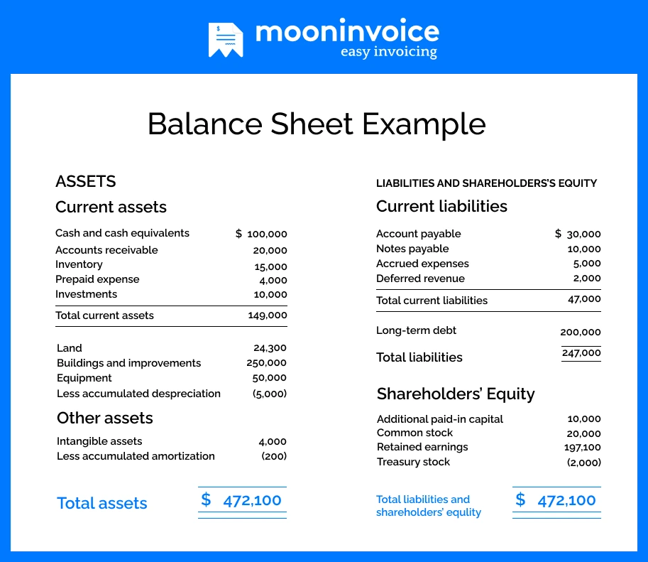 What Is A Balance Sheet Balance Sheet Examples