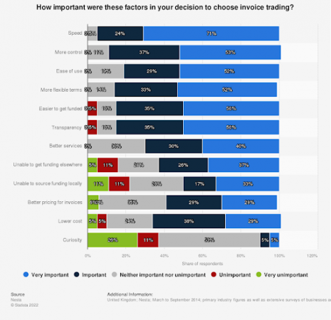 What is Invoice Trading? How Does It Work + Benefits