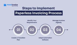 Paperless Invoicing: Meaning, Process, Pros and Cons