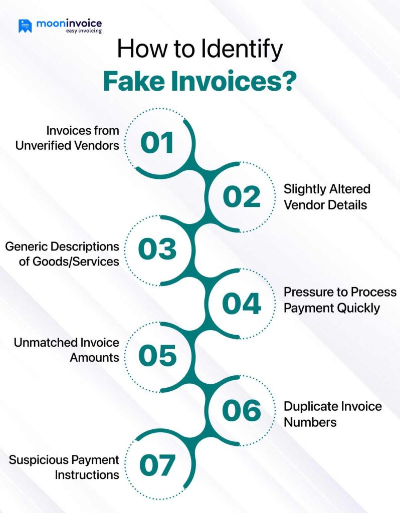 Invoice Fraud: Types, Impact, and Prevention Strategies