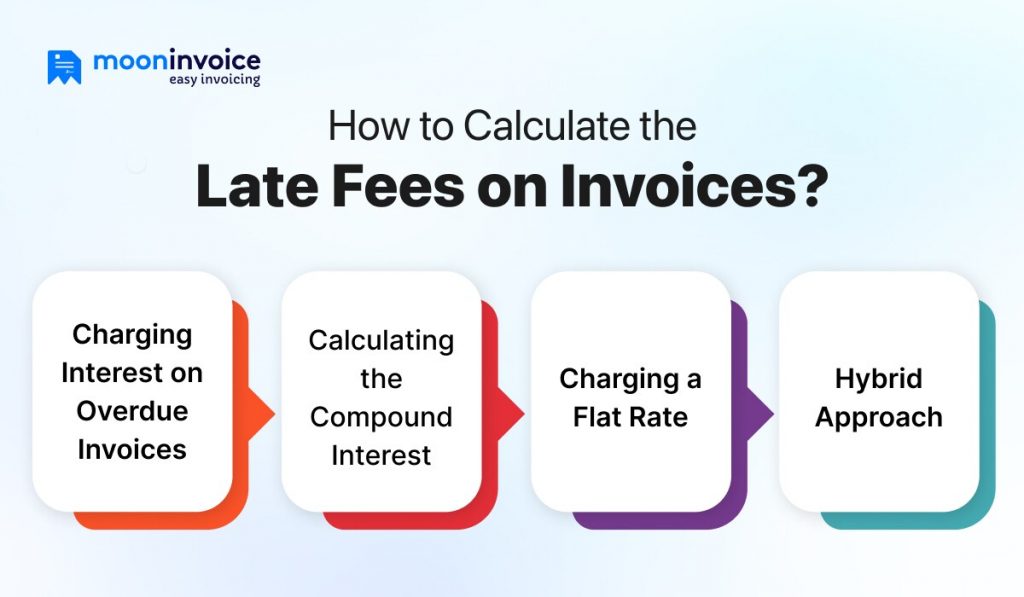 Late Payment Fees: Meaning + Calculation + Example