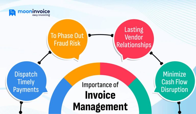 Invoice Management for Small Businesses: The Complete Guide