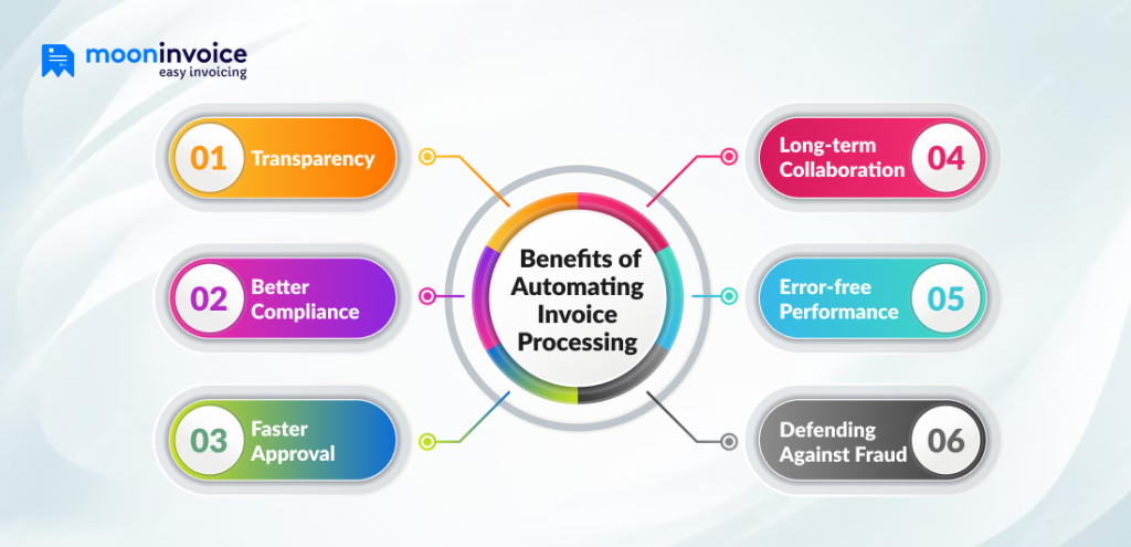 What is Invoice Processing: Steps, Benefits and Best Practices