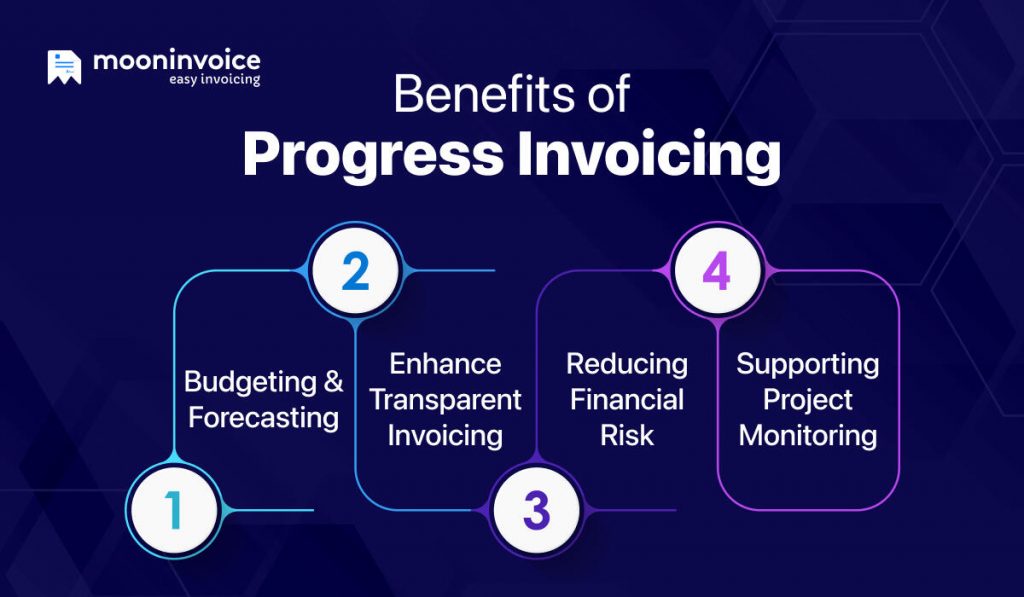 Progress Invoicing: How It Works, Benefits and Best Practices