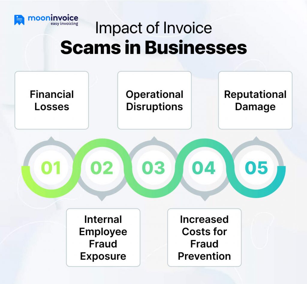 Invoicing Fraud: How to Identify It and Ways to Prevent It