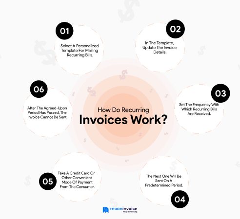 A Complete Guide to Recurring Invoices - Moon Invoice