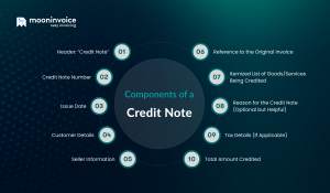 What Is a Credit Note? Definition, Example & Importance