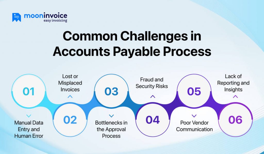 Accounts Payable Process: Key Components, Challenges & More