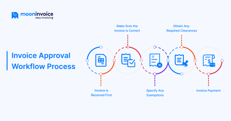 How to Make Invoice Approval Process Quicker?