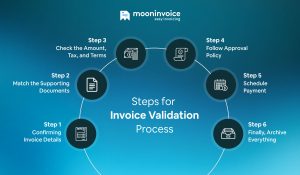 Invoice Verification in 2026: 6 Invoice Validation Steps for You