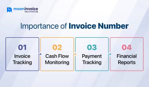 Invoice Number: Meaning, How to Create & Use It Effectively