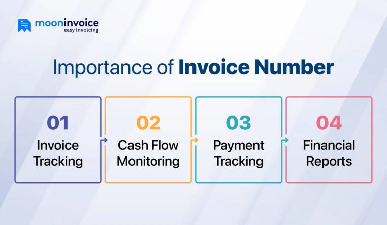 Invoice Number: Meaning, How to Create & Use It Effectively