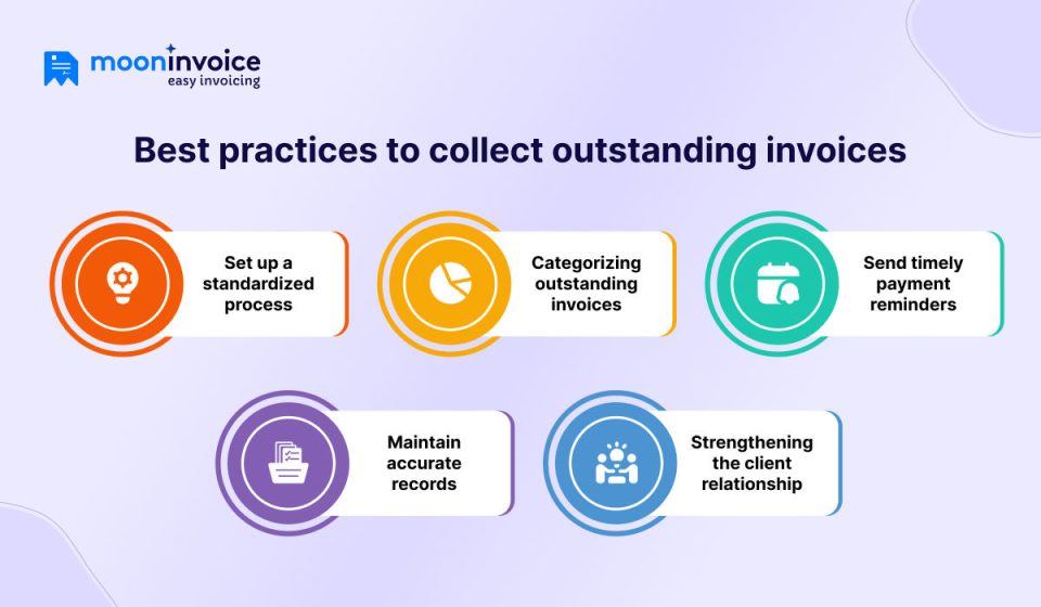 Outstanding Invoice: Meaning, Causes and How to Get Paid