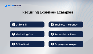 Recurring Expenses vs Nonrecurring: What's the Difference?