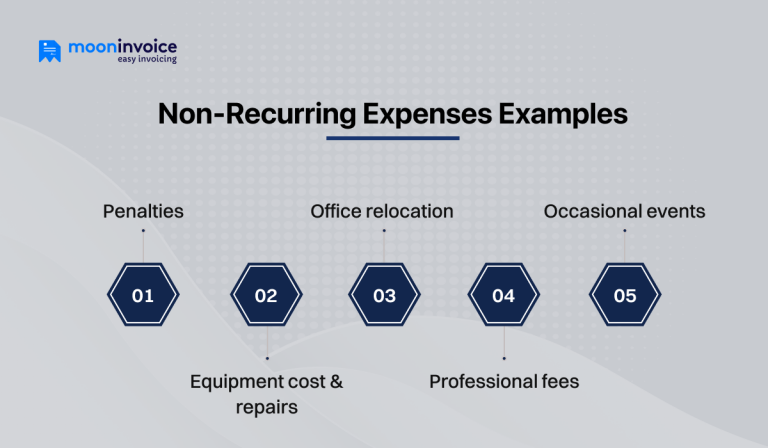 Recurring Expenses vs Nonrecurring: What's the Difference?