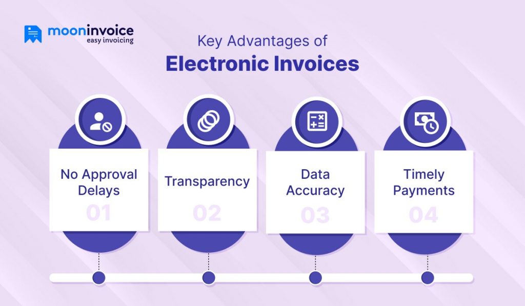 A 2025 Guide to What is Electronic Invoicing (E-Invoicing)
