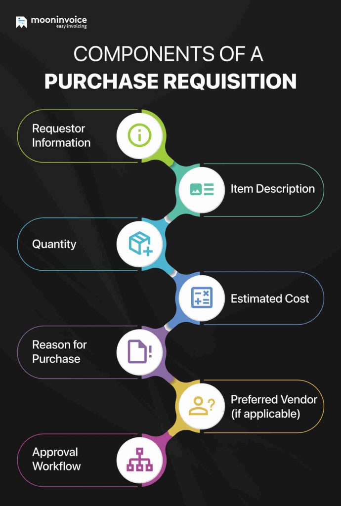 Purchase Requisition vs Purchase Order: Difference Explained