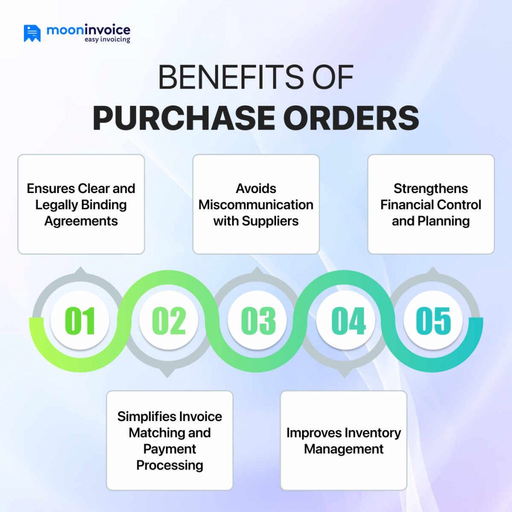 Purchase Requisition vs Purchase Order: Difference Explained