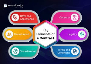 Purchase Order vs Contract: Key Business Differences