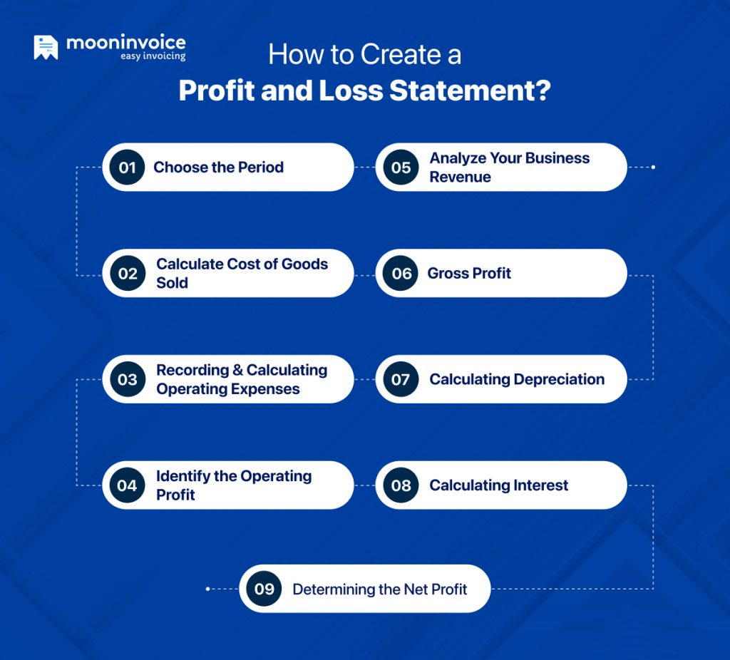 Profit and Loss Statement: Format, Types & Examples