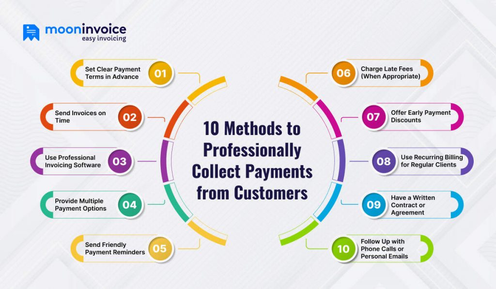 How to Collect Payment From Customers Professionally?