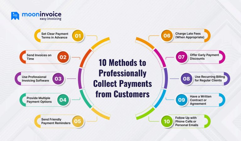 How to Collect Payment From Customers Professionally?