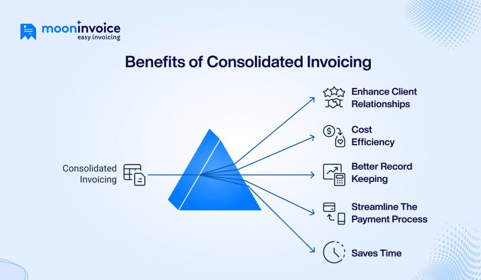 What is Consolidated Invoicing & How to Create it?