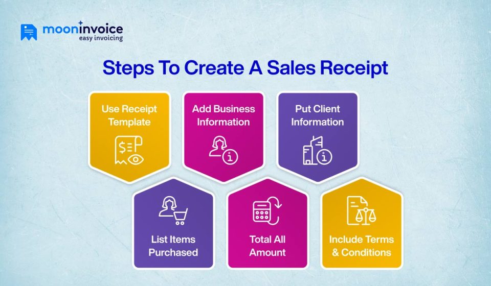 Sales Receipt Explained: Definition, Purpose & Benefits