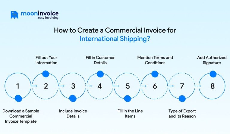 What Is a Commercial Invoice? Meaning & How to Create It