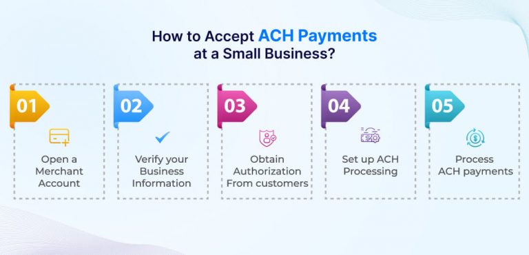 What Is An ACH Payment & How Does It Work : Moon Invoice