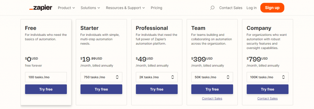 Zapier vs. Integromat: Which one should you really go with?