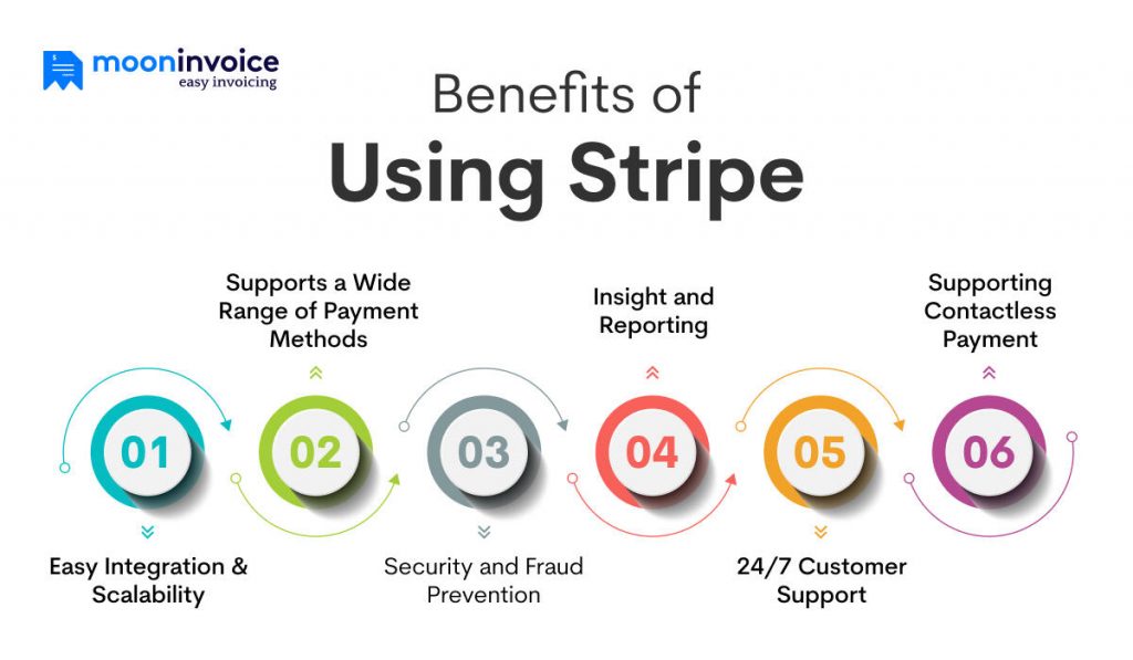 Stripe Payment: Everything You Need to Know
