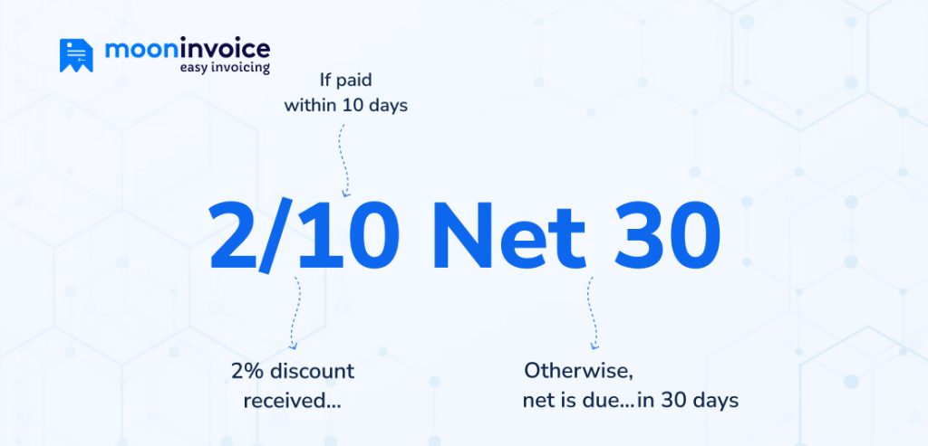 2/10 Net 30: Everything Businesses Need to Know