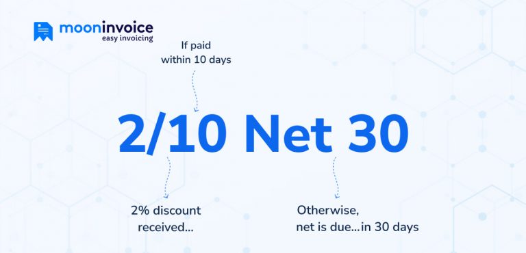 What Does 2/10 Net 30 Mean & How to Calculate It?