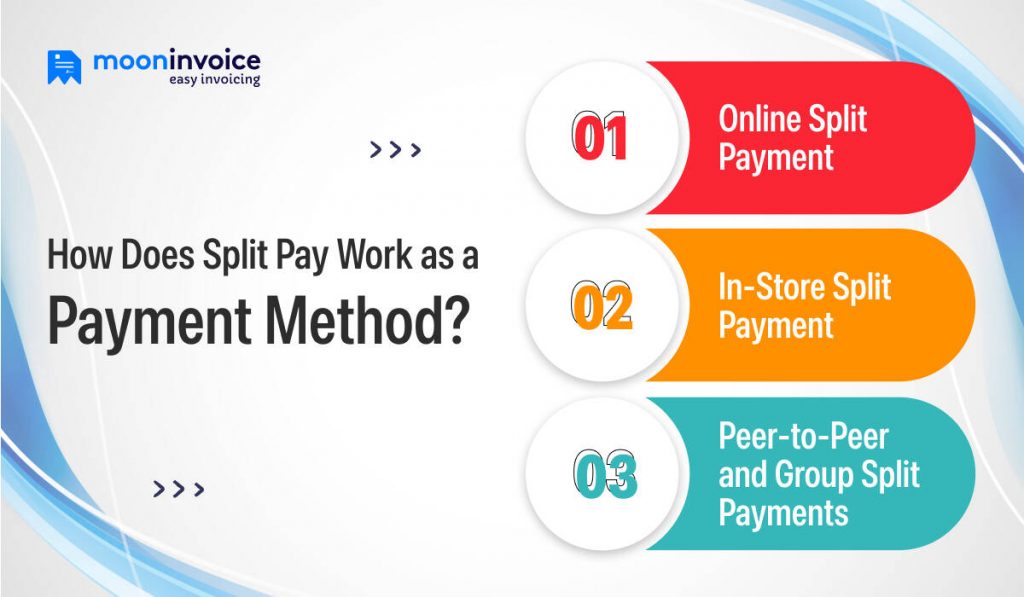 What is Split Payment? How They Work & Why They Matter?