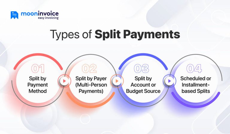 What is Split Payment? How They Work & Why They Matter?