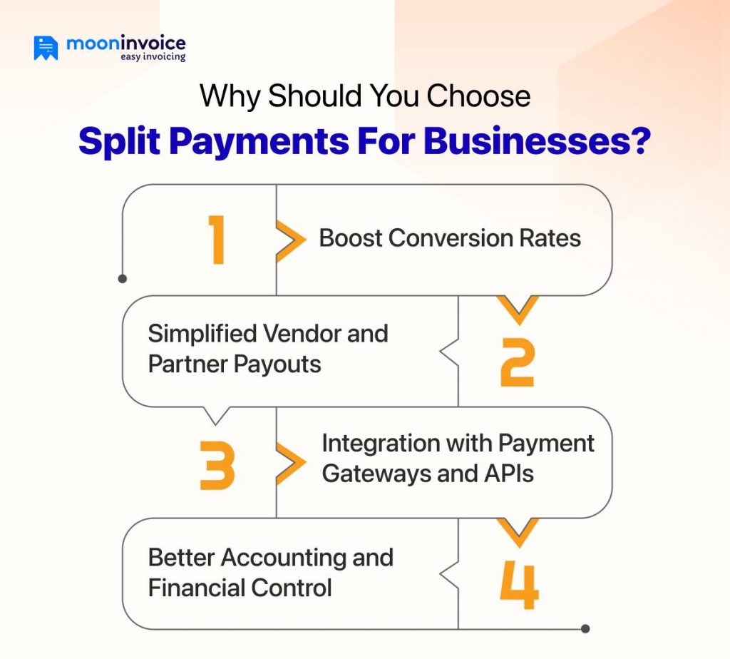 What is Split Payment? How They Work & Why They Matter?
