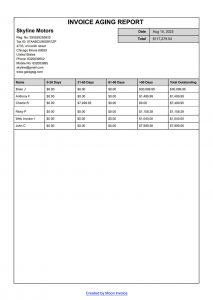 What is Open Invoice and How Does It Work (Types & Examples)