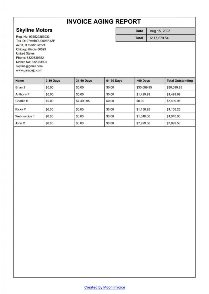 What Is Open Invoice And How Does It Work Types Examples 