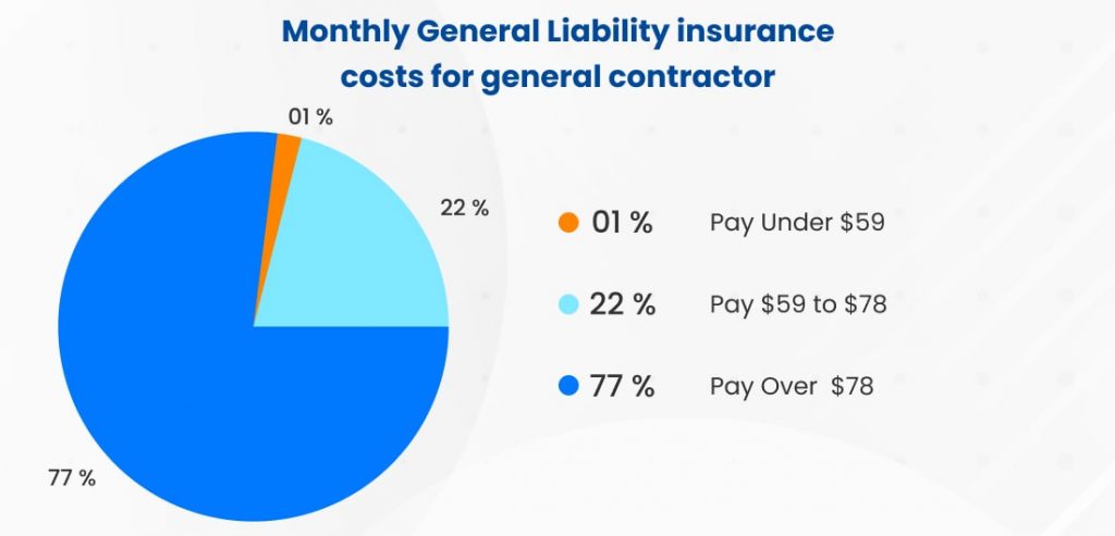 Contractor Insurance Cost in 2025: Coverage & Pricing Options