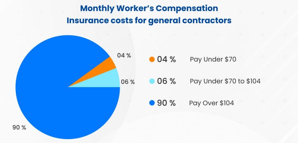 Contractor Insurance Cost in 2025: Coverage & Pricing Options