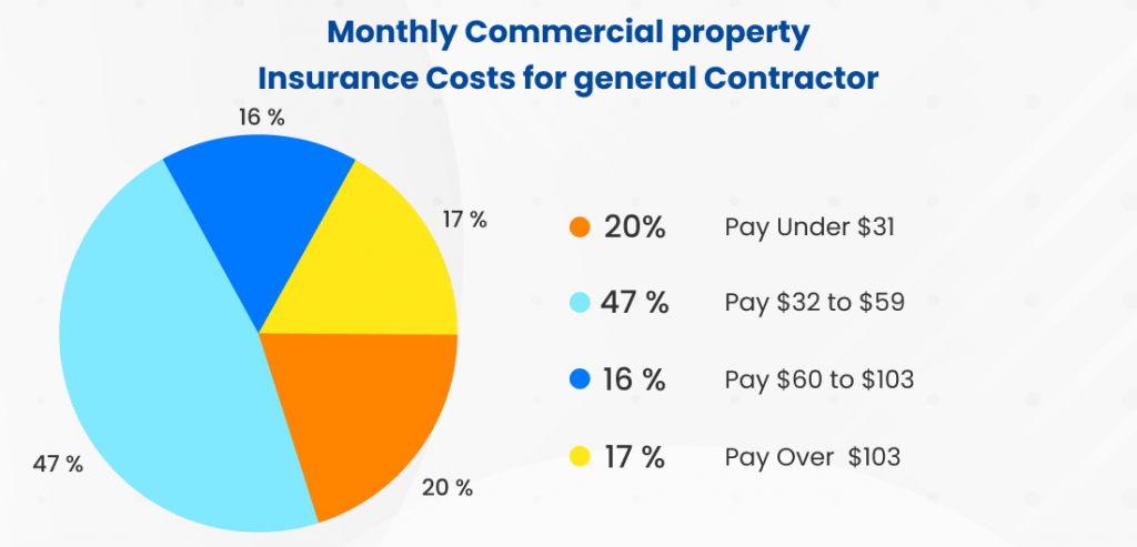 Contractor Insurance Cost in 2025: Coverage & Pricing Options