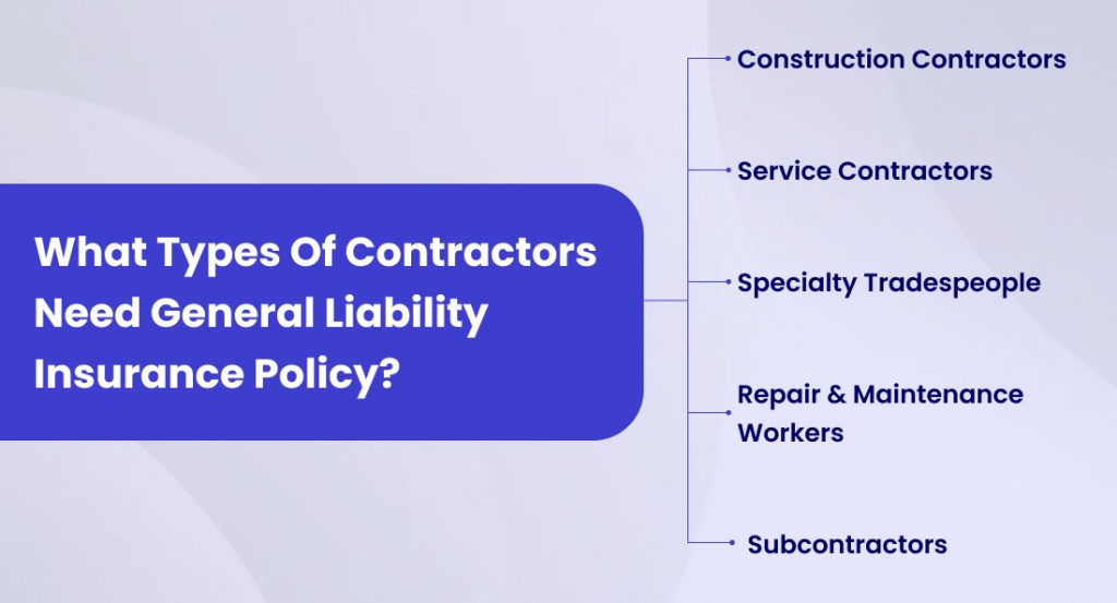 General Liability Insurance for Contractors
