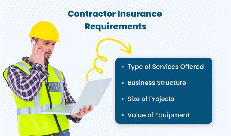 Contractor Insurance - Types, Costs & Coverages in 2026