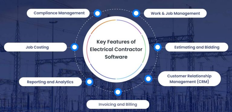 7 Best Electrical Contractor Software to Use in 2025