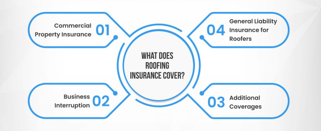 Roofing Insurance: Coverage, Costs, and 6 Considerations: Moon Invoice