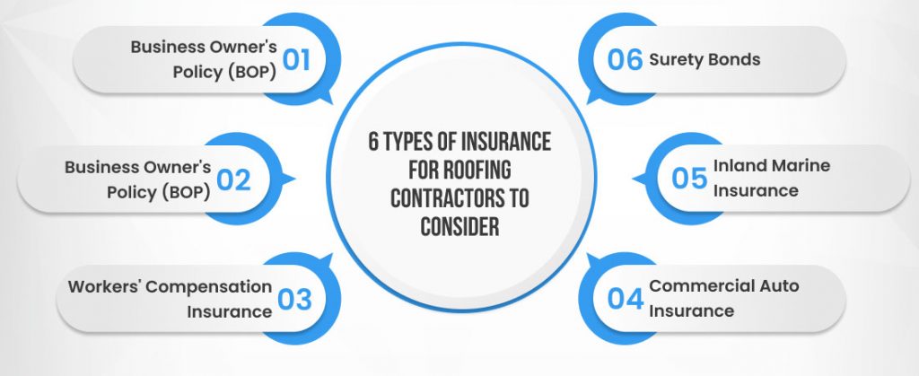 Roofing Insurance: Coverage, Costs, and 6 Considerations: Moon Invoice