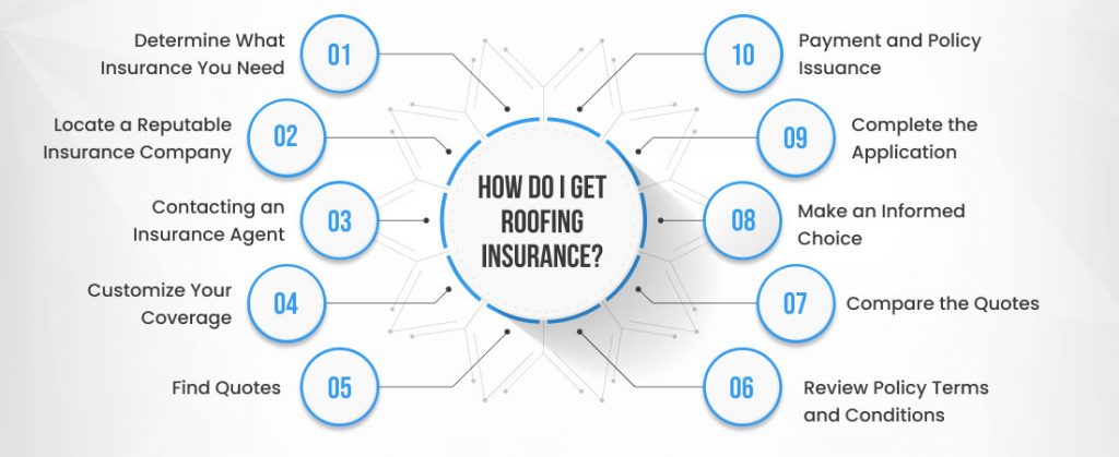 Roofing Insurance: Coverage, Costs, and 6 Considerations: Moon Invoice