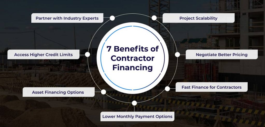 Contractor Financing: Benefits, Alternatives & When to Use