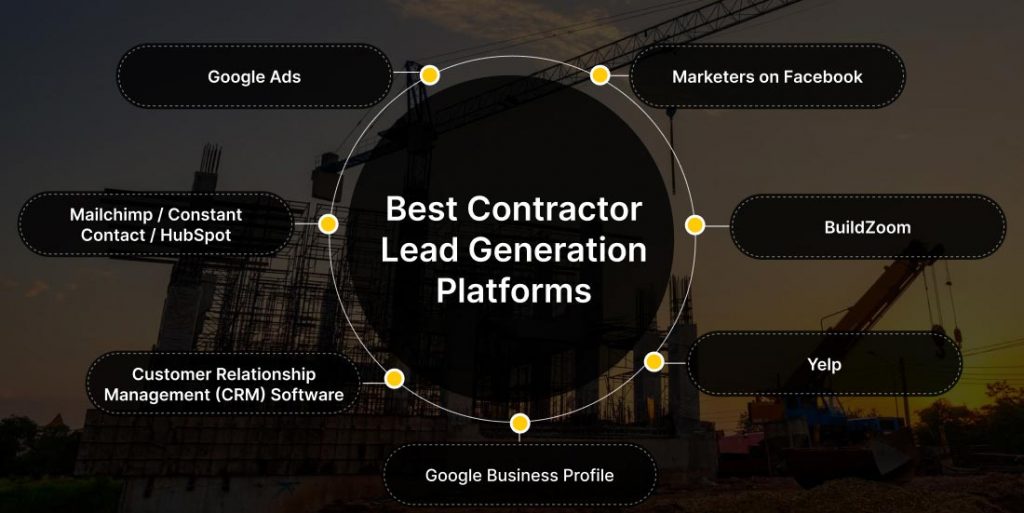 5 Lead Generation Tips For Contractors (7 Lead-Gen Platforms)